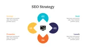 SEO Strategy PowerPoint And Google Slides Templates