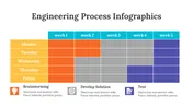 Engineering Process Infographics PPT Google Slides Templates