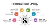 Buy Our Infographic Sales Strategy PowerPoint Presentation