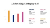 Ready To Use Linear Budget Infographics PowerPoint Template