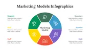 Get This Marketing Models Infographics Presentation Template