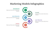 Get This Marketing Models Infographics Presentation Template