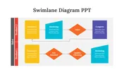 Ready To Download Swimlane Diagram PPT And Google slides