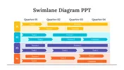 Ready To Download Swimlane Diagram PPT And Google slides