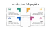 Architecture Infographics PPT And Google Slides Templates