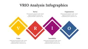 VRIO Analysis Infographics PPT And Google Slides Themes