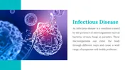 Infectious Disease PPT And Google Slides Templates
