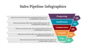 Sales Pipeline Infographics PPT And Google Slides Themes