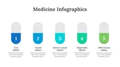Medicine Infographics PowerPoint And Google Slides Template