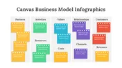 Canvas Business Model Infographics Google Slides Themes