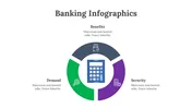 Banking Infographics PowerPoint And Google Slides Themes