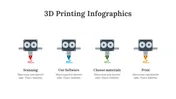 Explore 3D Printing Infographics PPT And Google Slides