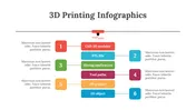 Explore 3D Printing Infographics PPT And Google Slides