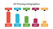 Explore 3D Printing Infographics PPT And Google Slides