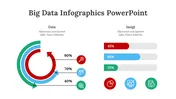 Big Data Infographics PowerPoint And Google Slides Themes