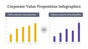 Corporate Value Proposition Infographics Google Slides