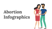 Abortion Infographics Presentation And Google Slides Themes