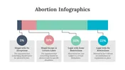 Abortion Infographics Presentation And Google Slides Themes