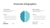 Dementia Infographics PowerPoint And Google Slides Themes