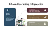 Inbound Marketing Infographics PPT And Google Slides Themes