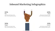 Inbound Marketing Infographics PPT And Google Slides Themes