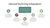 Inbound Marketing Infographics PPT And Google Slides Themes