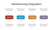 Manufacturing Infographics PPT And Google Slides Themes