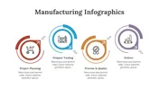 Manufacturing Infographics PPT And Google Slides Themes
