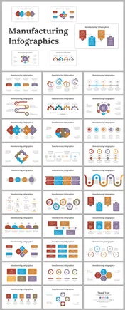 Manufacturing PPT Template and Google Slides Presentation