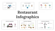 Best Restaurant PowerPoint Presentation Template