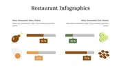 Restaurant Infographics PowerPoint And Google Slides Themes