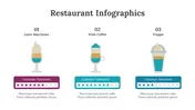 Restaurant Infographics PowerPoint And Google Slides Themes