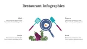 Restaurant Infographics PowerPoint And Google Slides Themes