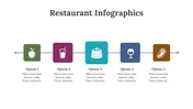 Restaurant Infographics PowerPoint And Google Slides Themes