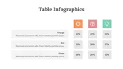 Table Infographics PowerPoint And Google Slides Themes
