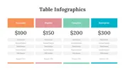 Table Infographics PowerPoint And Google Slides Themes