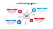 Media Infographics PowerPoint And Google Slides Themes
