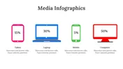 Media Infographics PowerPoint And Google Slides Themes