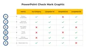 Download Free Checklist Template PowerPoint Presentation