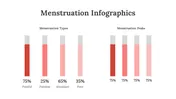 Menstruation Infographics PPT And Google Slides Themes