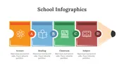 School Infographics PowerPoint And Google Slides Themes
