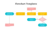 Discover Flowchart PowerPoint And Google Slides Templates
