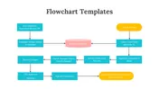 Discover Flowchart PowerPoint And Google Slides Templates