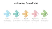 Discover Animation PowerPoint And Google Slides Themes