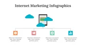 Internet Marketing Infographics PPT And Google Slides Themes