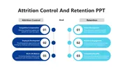 Attrition Control and Retention Google Slides Templates