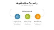 Application Security PowerPoint and Google Slides Templates