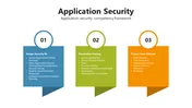 Application Security PowerPoint and Google Slides Templates