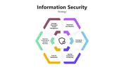 Information Security PowerPoint and Google Slides Templates
