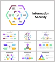 Excellent Two Factor Authentication Security Analysis PPT